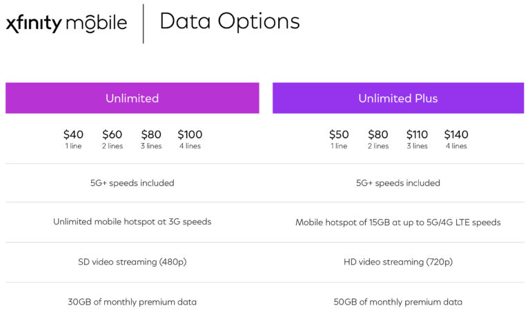 Xfinity Mobile Introduces New, Unlimited Plans, Saving Even More Than ...