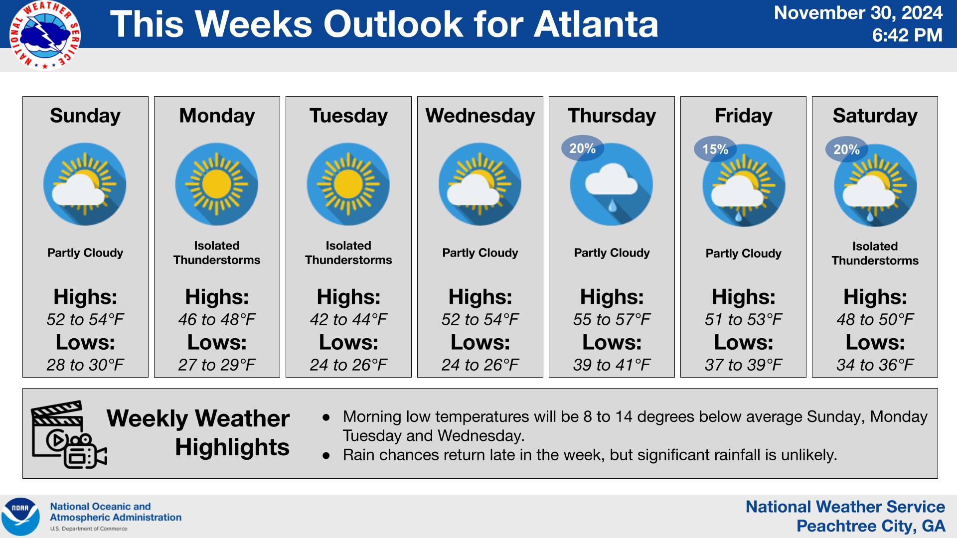 Is Georgia’s Cold Weather Here to Stay?