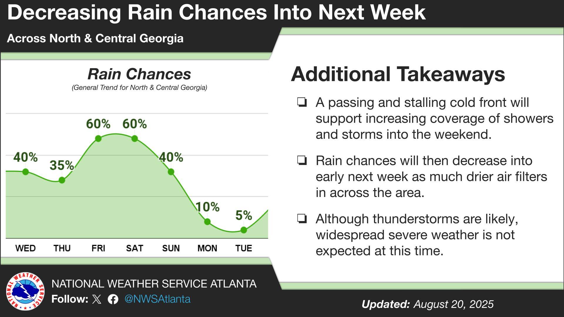 Are Fall Temperatures Coming to Georgia?
