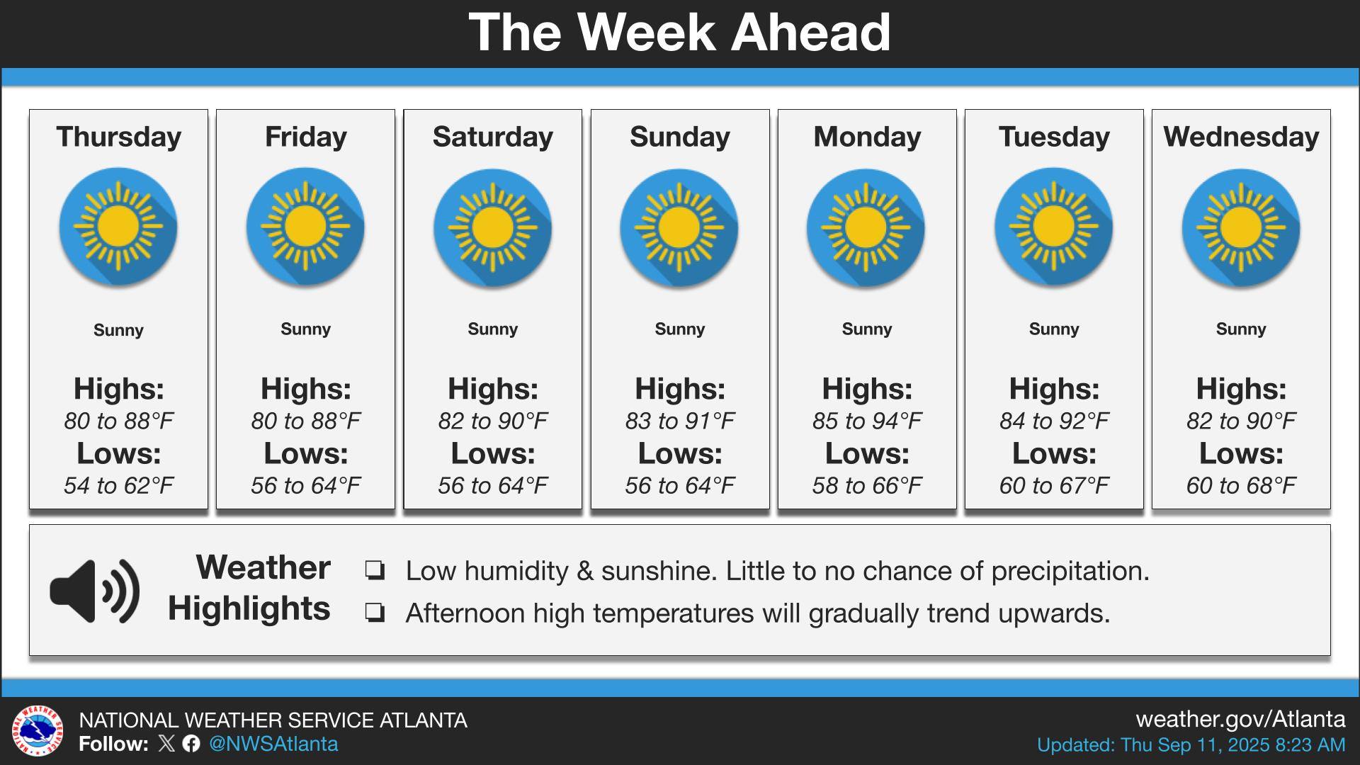 Georgia's About to Get Hot Again: Here's What to Expect From The ...