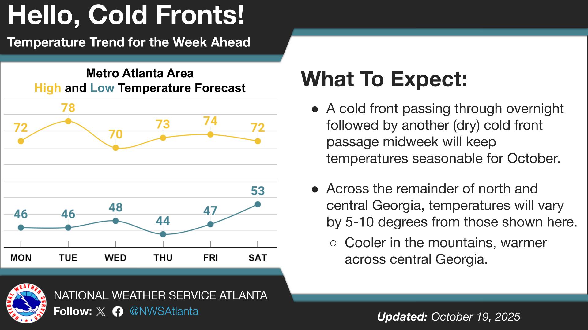 Georgia's Coldest Mornings Of The Season Are Coming This Week