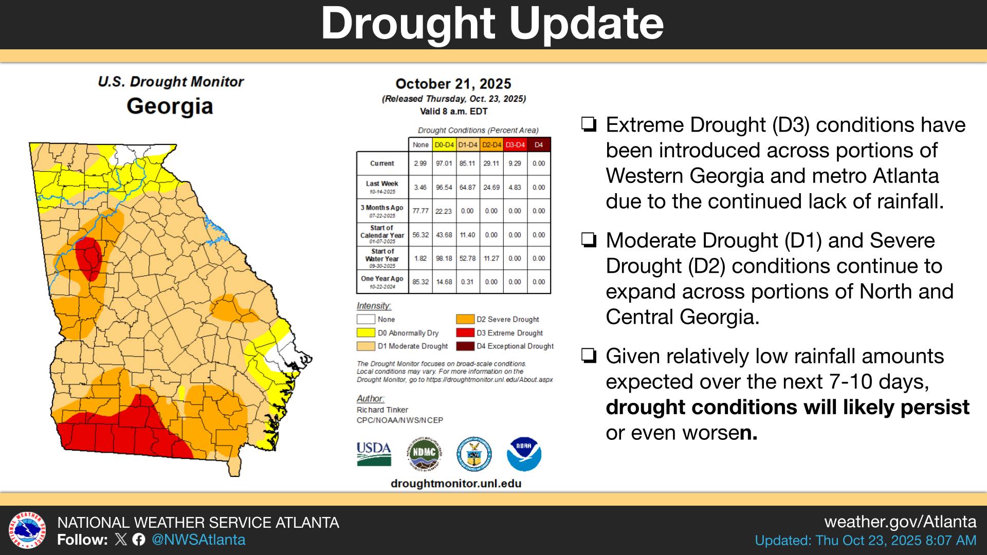 97% of Georgia is Now in a Drought: What You Need To Know