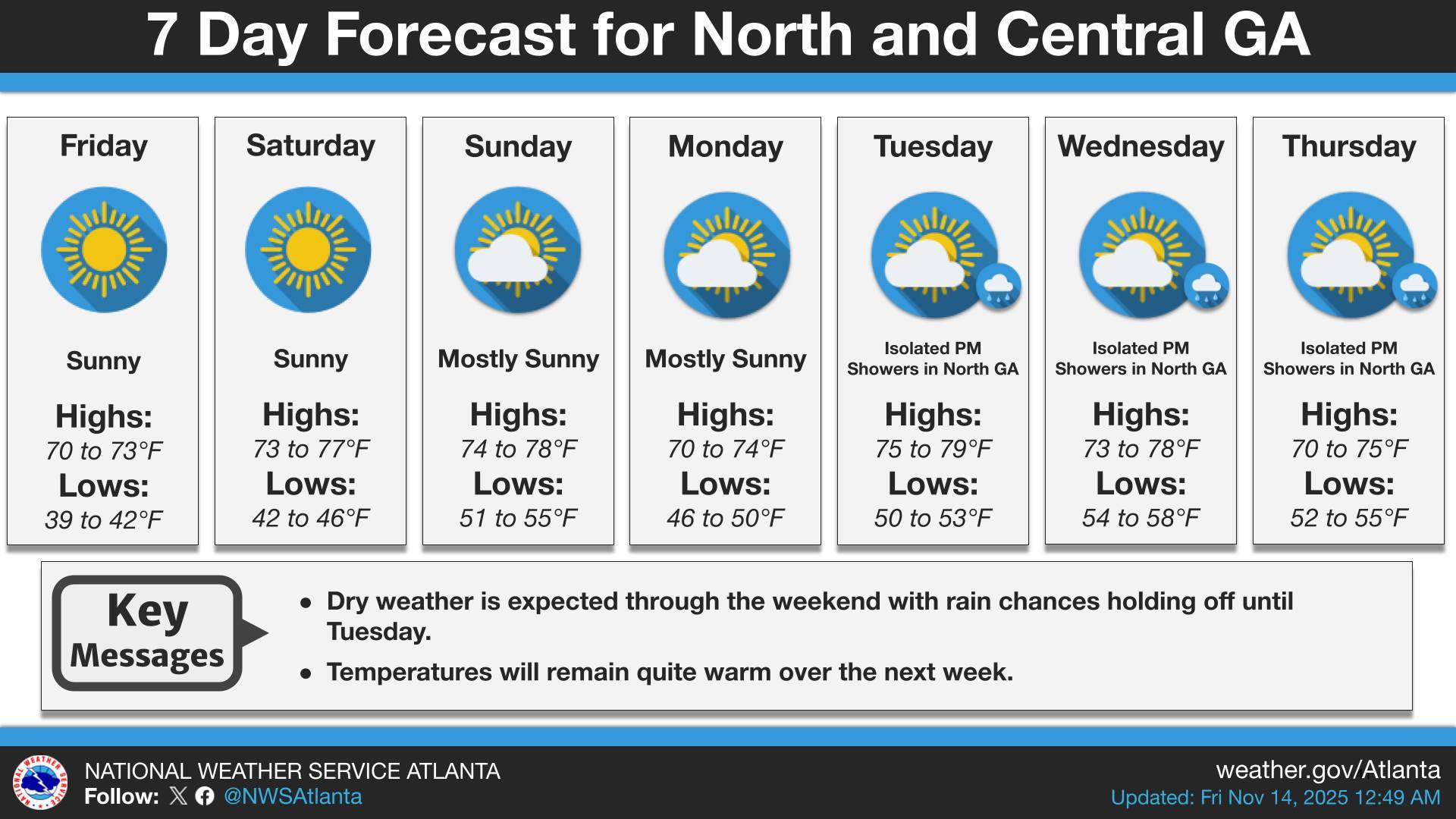 What Will Georgia's Weather Be This Weekend?