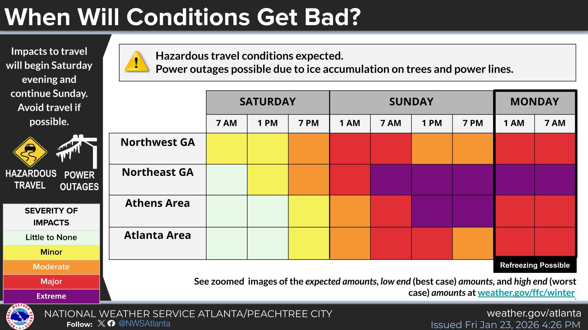Ice Storm Timeline: When will the winter storm impact your area?
