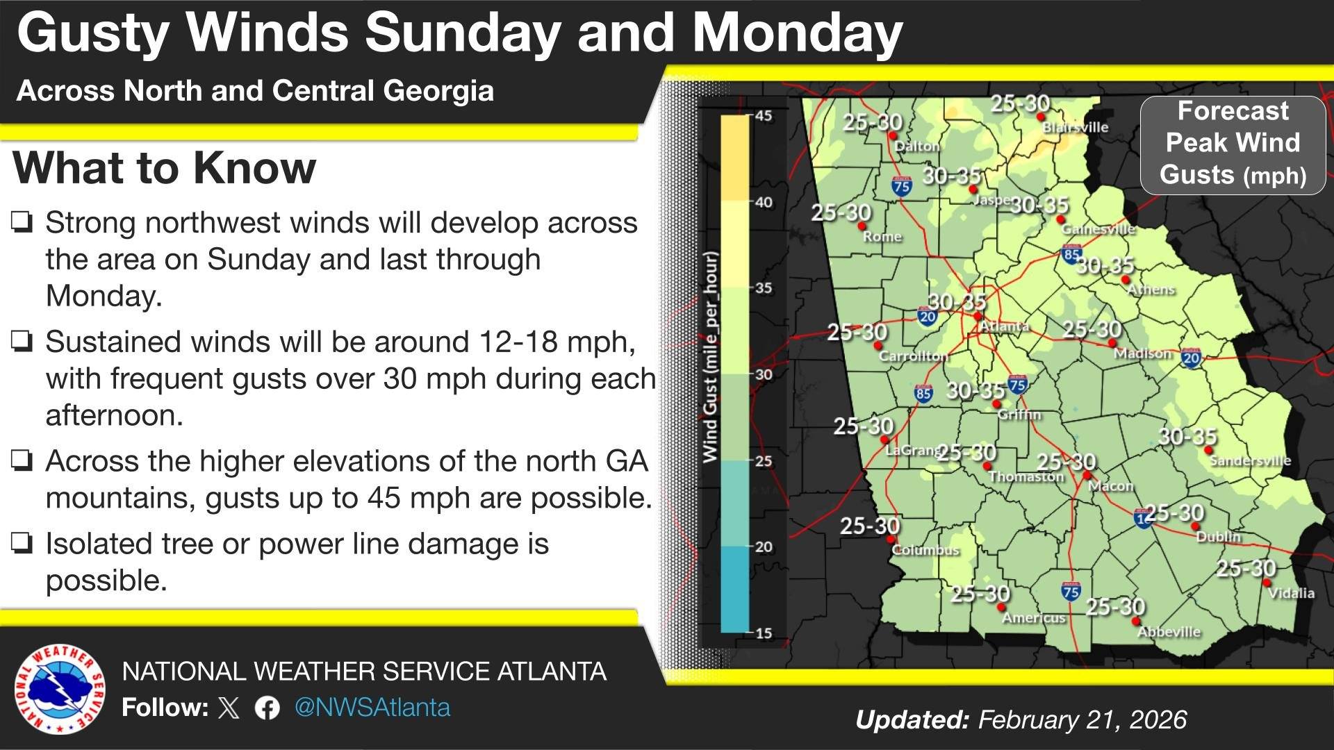 Strong winds hit most of Georgia today with gusts up to 45 mph